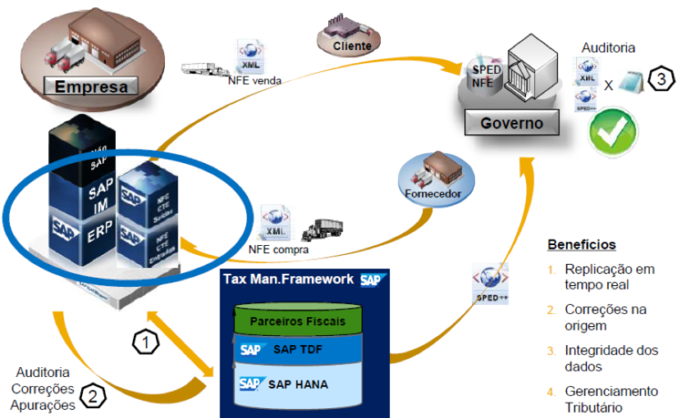 NFE OUTBOUND - Cienci Serviços e soluções SAP para empresas